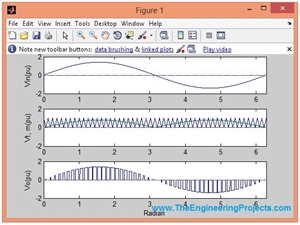 Analysis of Sinusoidal Pulse Width Modulation of AC Signal - The ...