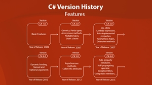 Introduction to C# ( C Sharp ) - The Engineering Projects
