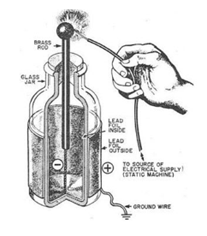 Evolution of Capacitors - The Engineering Projects