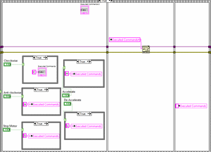DC Motor Speed Control in LabVIEW - The Engineering Projects