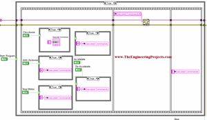Stepper Motor Speed Control in LabVIEW - The Engineering Projects