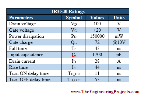 Introduction to IRF540 - The Engineering Projects