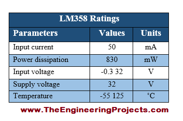 Introduction to LM358 - The Engineering Projects