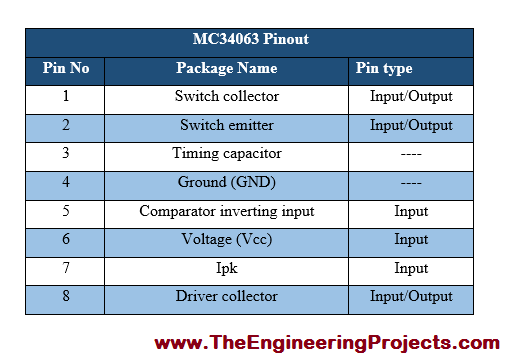 Introduction to MC34063 - The Engineering Projects