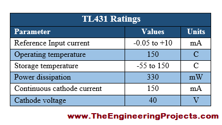 Introduction to TL431 - The Engineering Projects