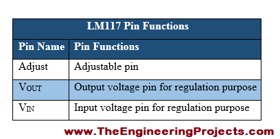 Introduction to LM117 - The Engineering Projects
