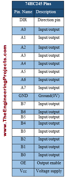 Introduction to 74HC245 - The Engineering Projects