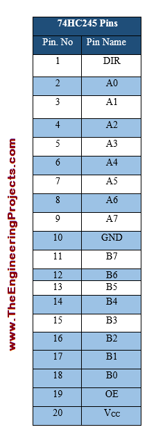 Introduction to 74HC245 - The Engineering Projects