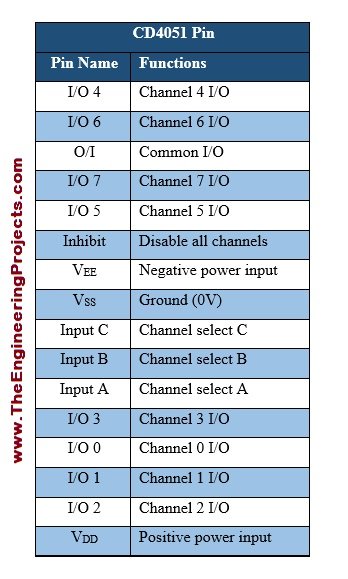 Introduction to CD4051 - The Engineering Projects