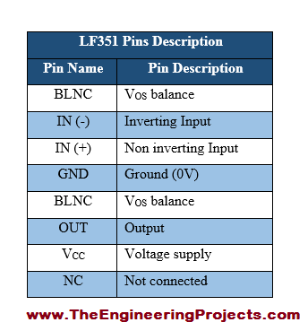 Introduction to LF351 - The Engineering Projects