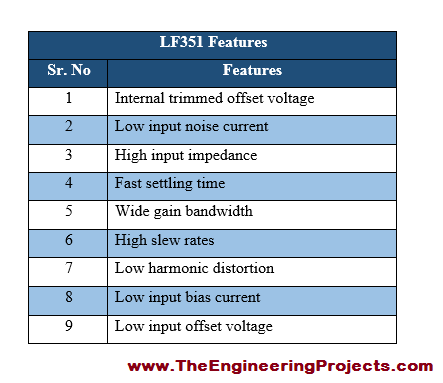 Introduction to LF351 - The Engineering Projects