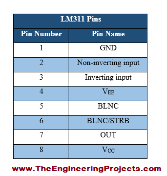 Introduction to LM311 - The Engineering Projects