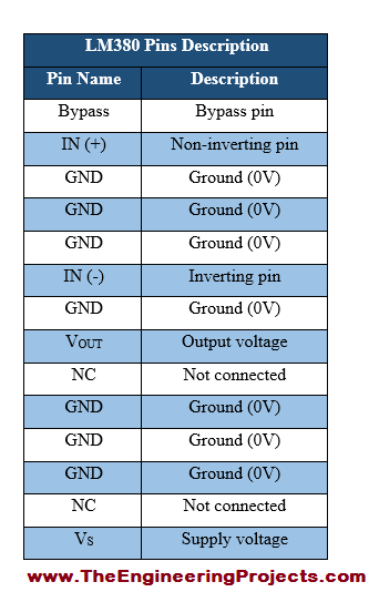 Introduction to LM380 - The Engineering Projects
