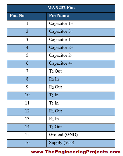 Introduction to MAX232 - The Engineering Projects