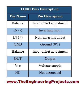 Introduction to TL081 - The Engineering Projects