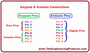Arduino Keypad Interfacing - The Engineering Projects