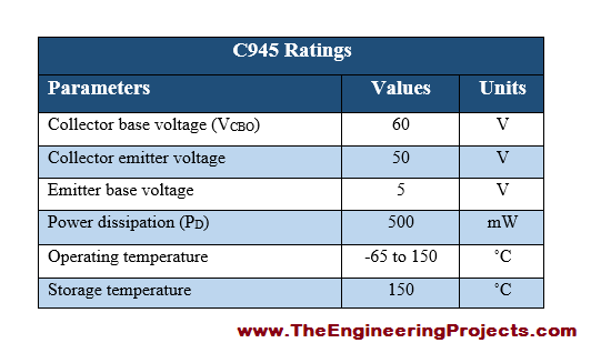 Introduction to C945 - The Engineering Projects