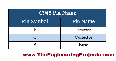 Introduction to C945 - The Engineering Projects