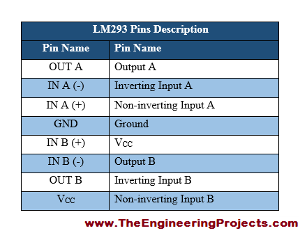Introduction to LM293 - The Engineering Projects