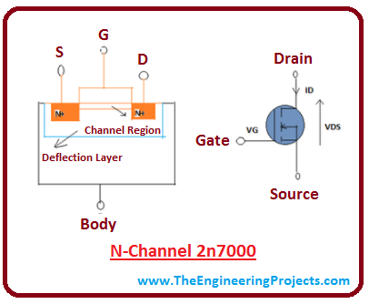 Introduction to 2n7000 - The Engineering Projects