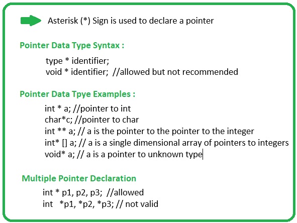 Introduction to Data types in C# - The Engineering Projects