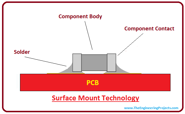 Introduction to PCB - The Engineering Projects