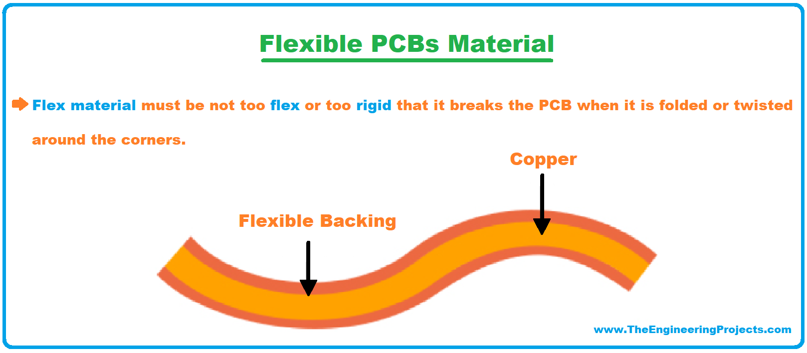 What is Flexible PCB? Definition, Material & Manufacturing - The ...