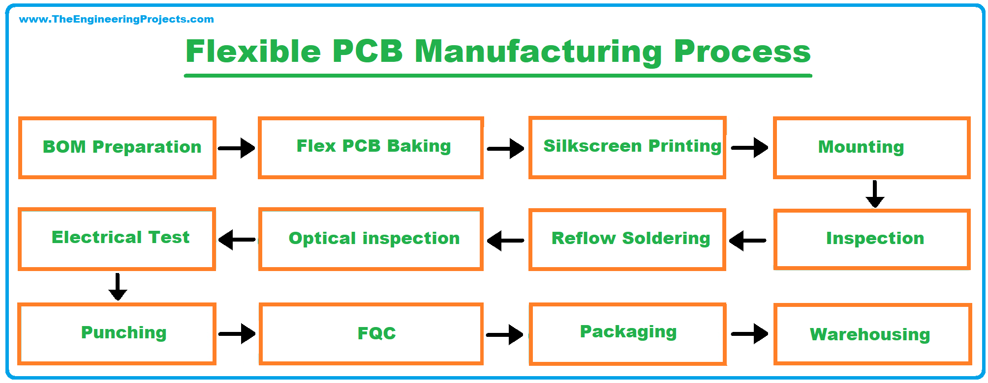 What is Flexible PCB? Definition, Material & Manufacturing - The ...