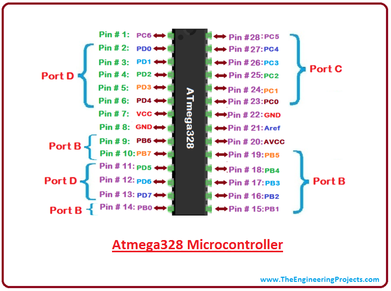 Pin Configuration Arduino Uno R3 Schematic