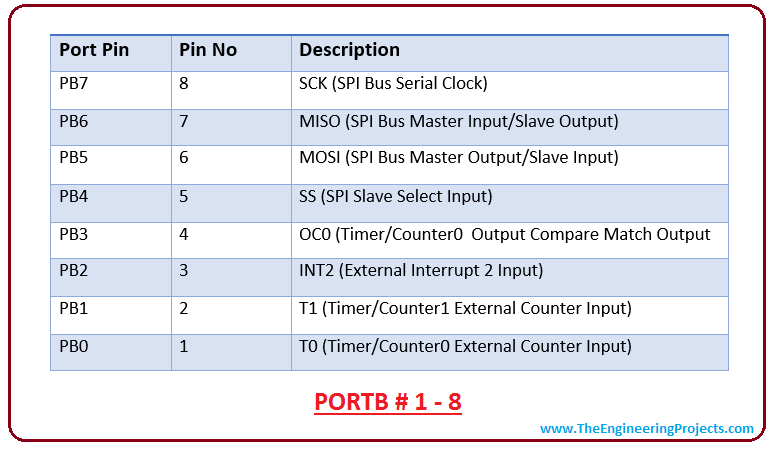 Introduction to Atmega16 - The Engineering Projects