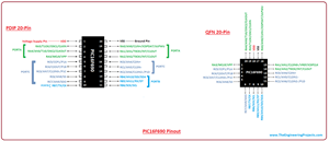LED Blinking Project using PIC16F877a - The Engineering Projects