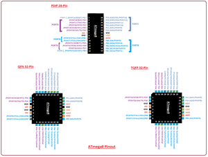 Introduction to ATmega8 - The Engineering Projects