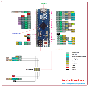 Introduction to Arduino Micro - The Engineering Projects