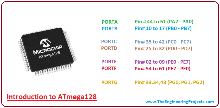 Atmega128 타이머/카운터설명,Atmega128 Timer/Counter 신바람전자DIY - YouTube