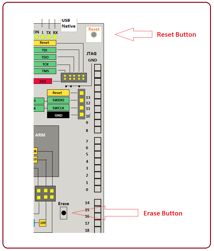 Introduction To Arduino Due The Engineering Projects