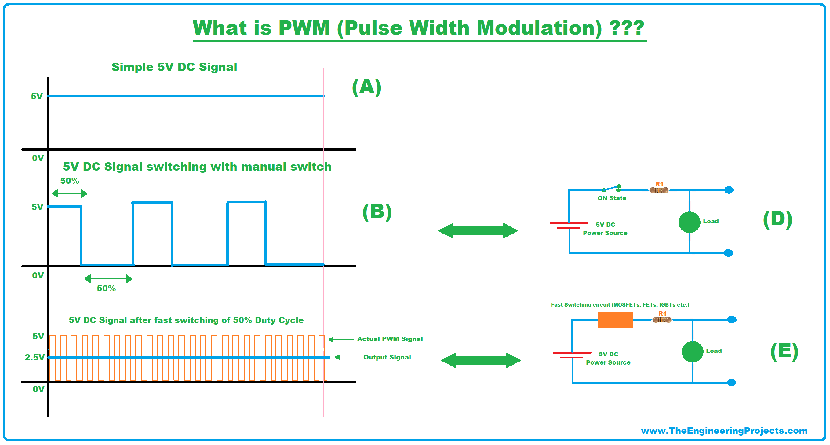 Pwm Pulse Width Modulation Arduino Tutorial