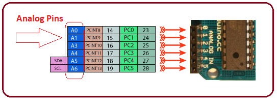 Introduction to Arduino Duemilanove - The Engineering Projects
