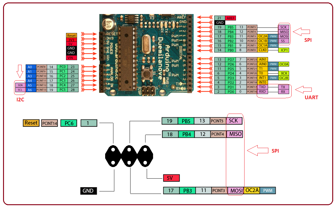 Arduino Duemilanove Arduino Arduino Projects Arduino