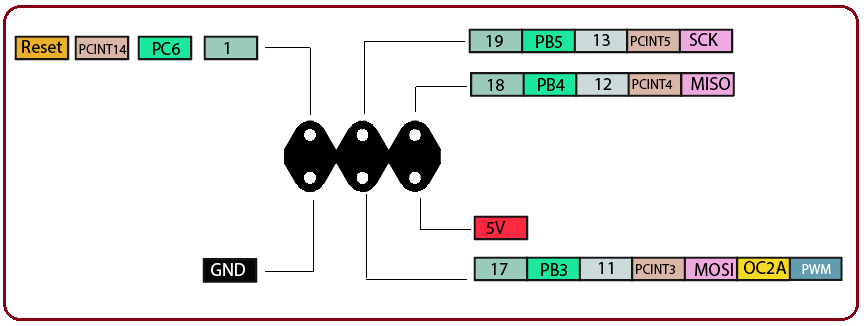 Introduction To Arduino Duemilanove The Engineering Projects