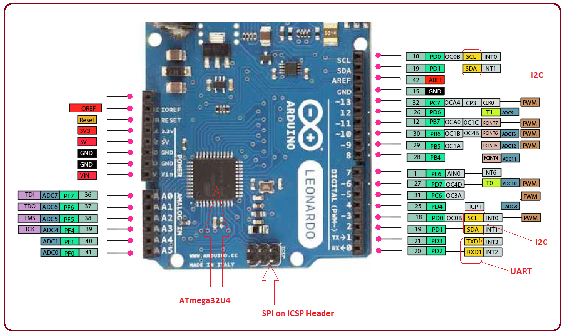 Arduino Leonardo Pinout Wiring Schematic Diagram Images Arduino Leonardo Pinout Wiring Schematic Diagram Images