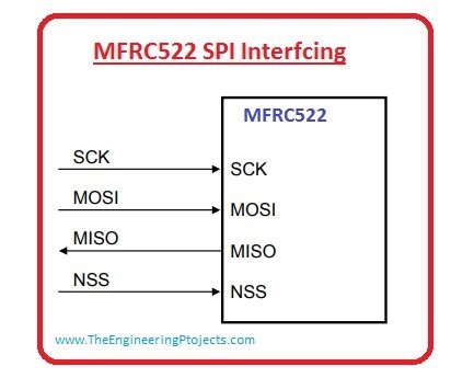 Introduction to MFRC522 - The Engineering Projects
