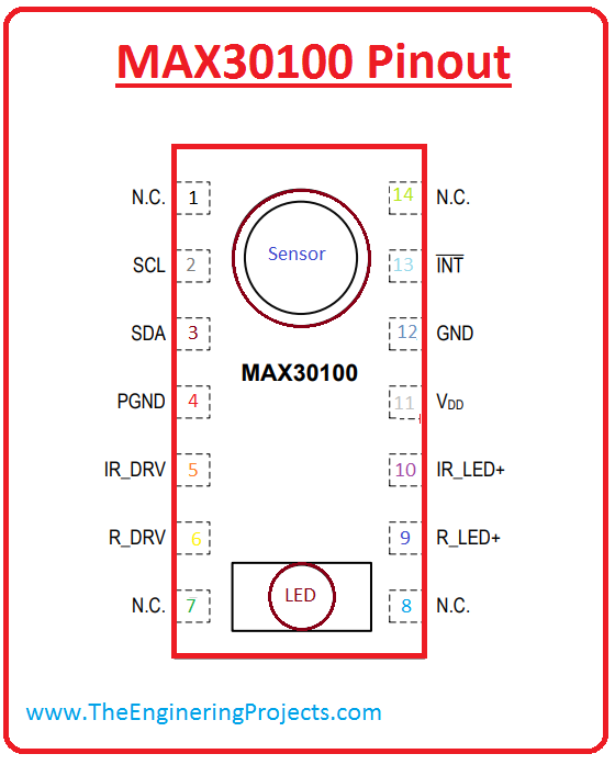 Introduction to MAX30100 - The Engineering Projects