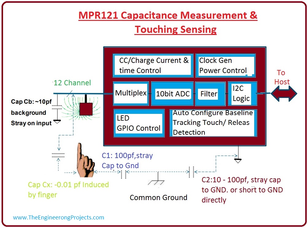 Introduction to MPR121 - The Engineering Projects