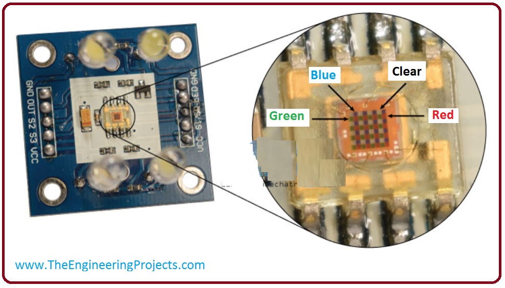 Introduction to TCS3200 - The Engineering Projects
