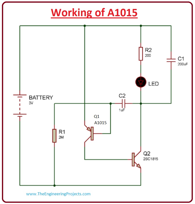 Introduction to A1015 - The Engineering Projects