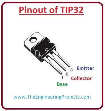 Introduction to TIP32 - The Engineering Projects
