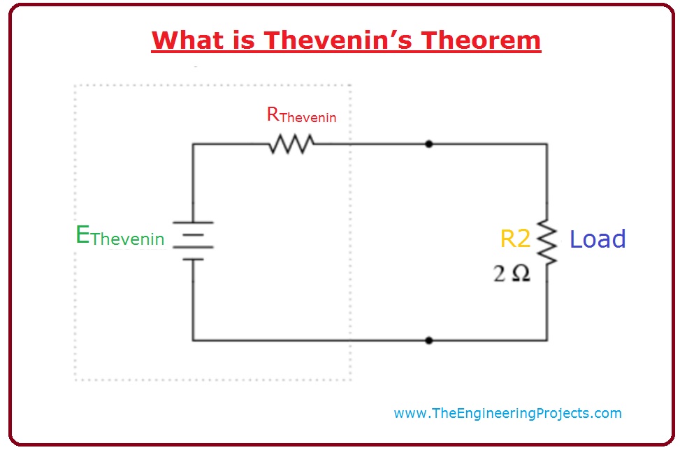 What is Thevenin’s Theorem - The Engineering Projects