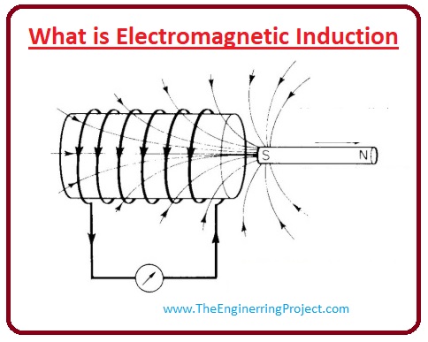 What is Electromagnetic Induction - The Engineering Projects