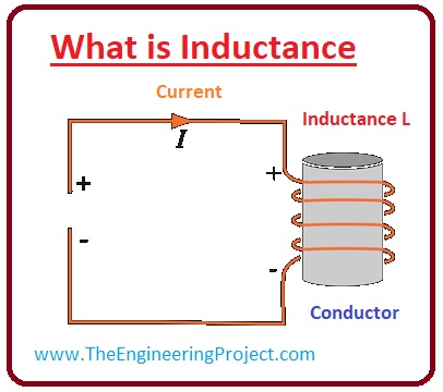 What is Inductance - The Engineering Projects