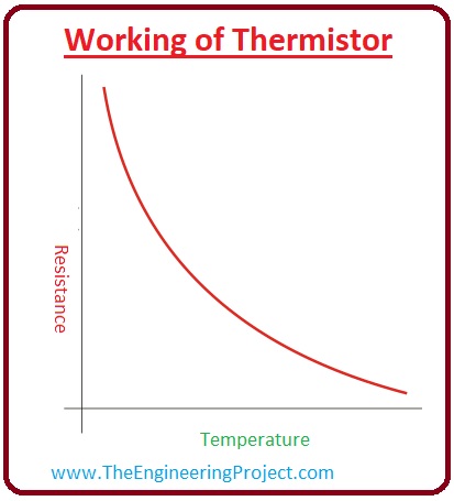 What is Thermistor - The Engineering Projects